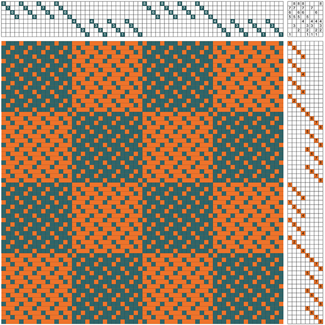 Twill Blocks Tie-Up - 8 Shafts