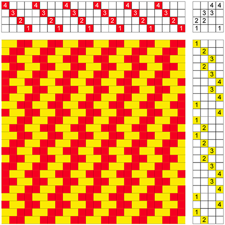 Turning a Draft - II