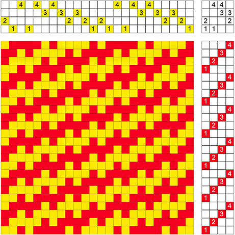 Turning a Draft - II