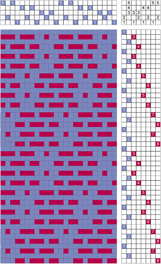 Turning a Draft - II