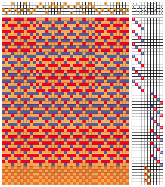 Double Binding Technique for Rag Rugs