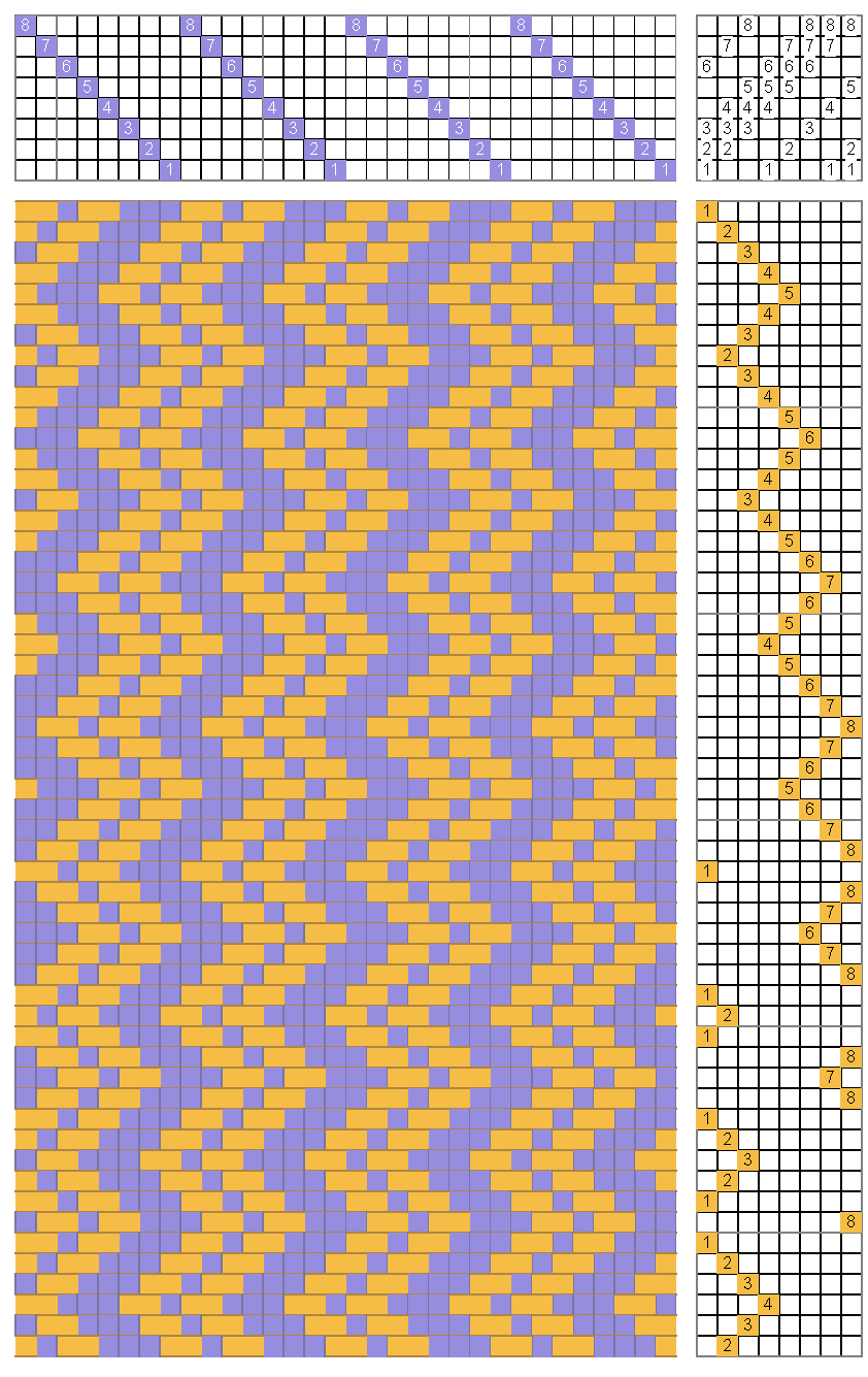 Four and Eight Shaft Twills II