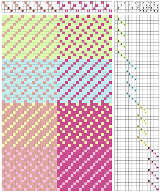 Satins and Sateens II